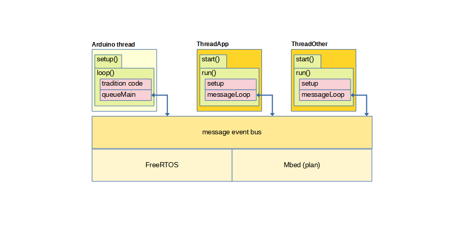 Create an Arduino event driven app on W55RP20-EVB-PICO