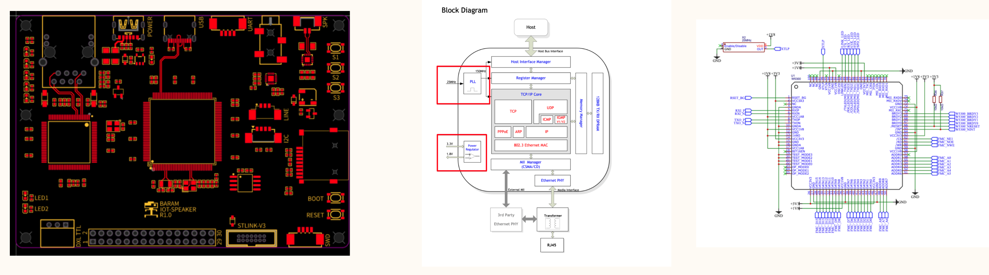 Aiot Project Using Ai Speech Synthesis