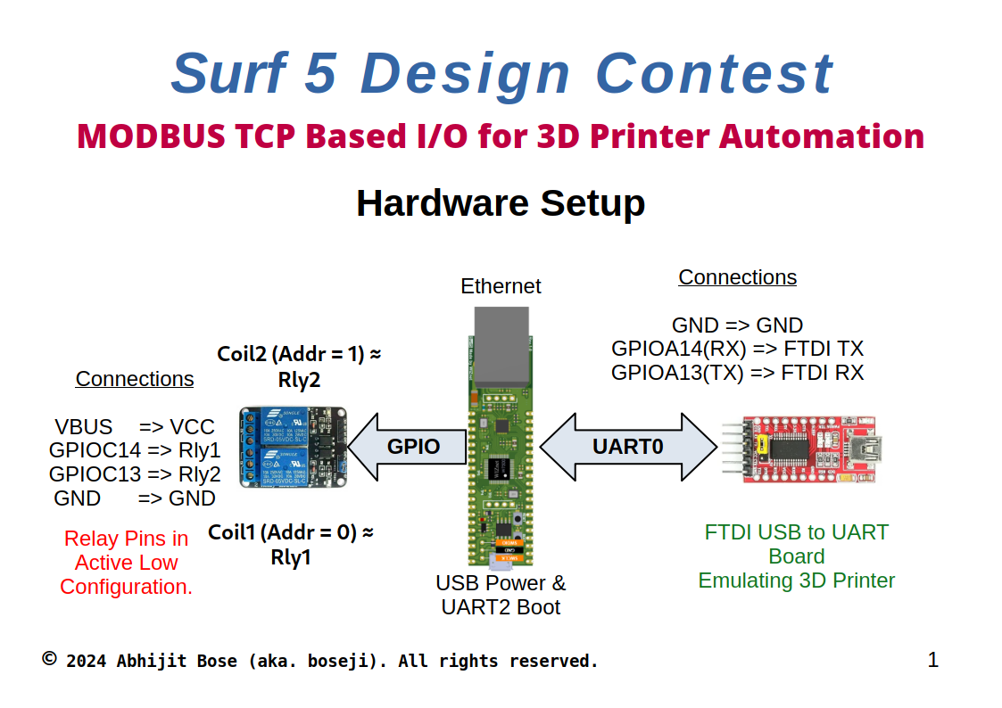 MODBUS TCP based I/O for 3D Printer automation