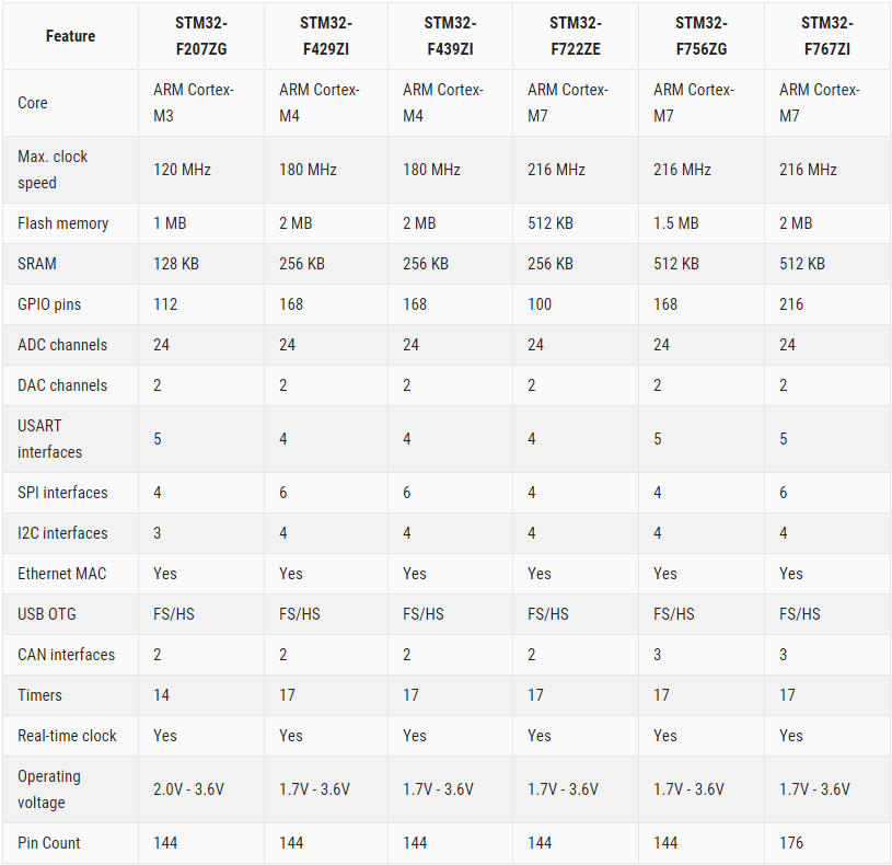 Measuring Micropython W5300 Network Performance Using Iperf3