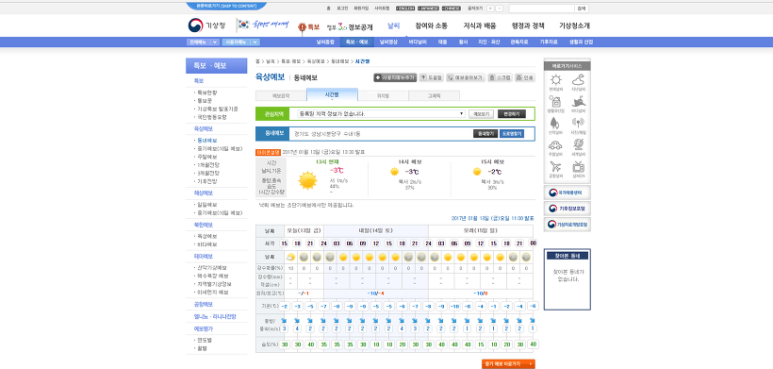 Arduino Weather Forecast Using Public Data From The Meteorological Forecast 5982