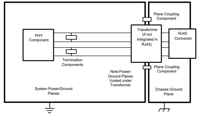 Unlocking the Secrets to Ethernet EMI Reduction: Essential Strategies ...