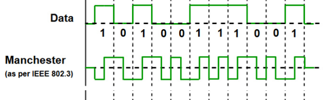 10Base-T Ethernet decording