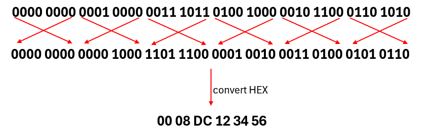10Base-T Ethernet decording