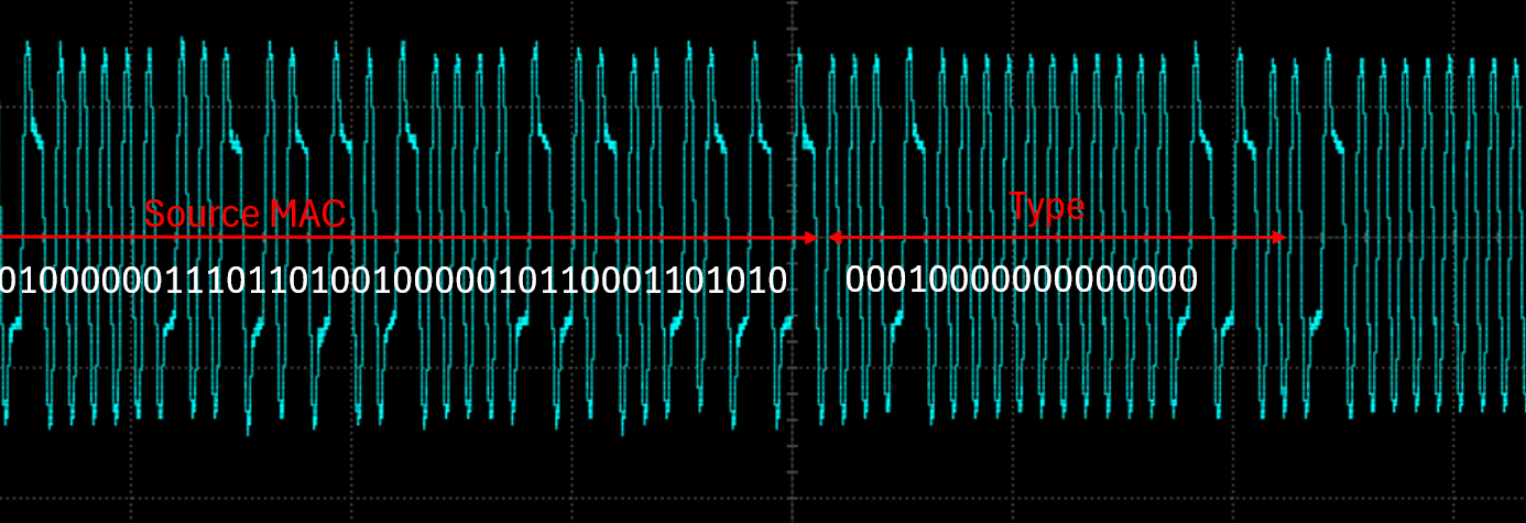 10Base-T Ethernet decording