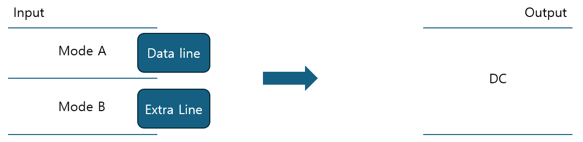 A Brief Overview of WIZnet PoE