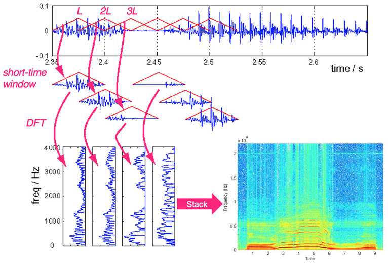 TinyML - WakeWord Detection