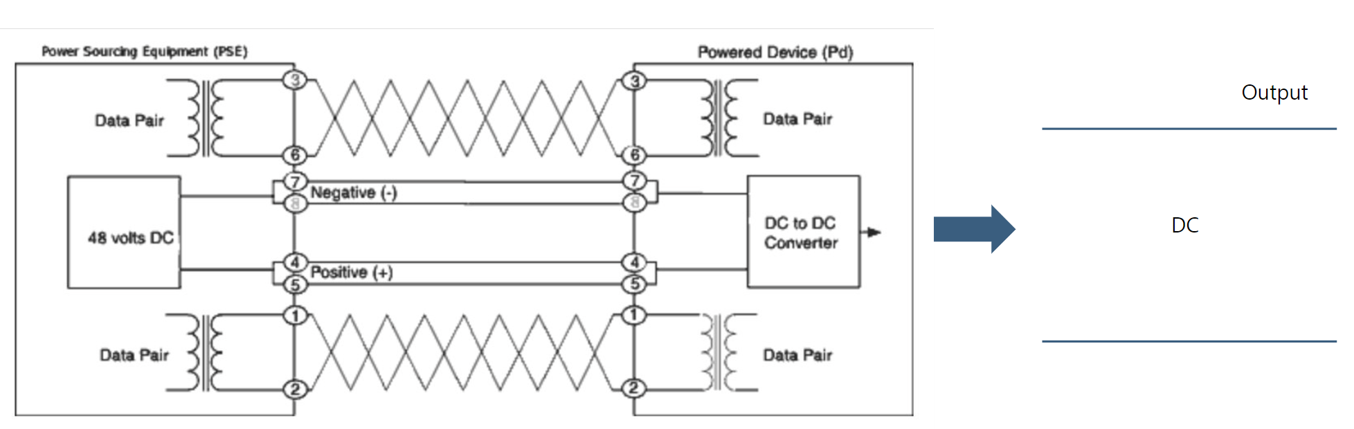 A Brief Overview of WIZnet PoE