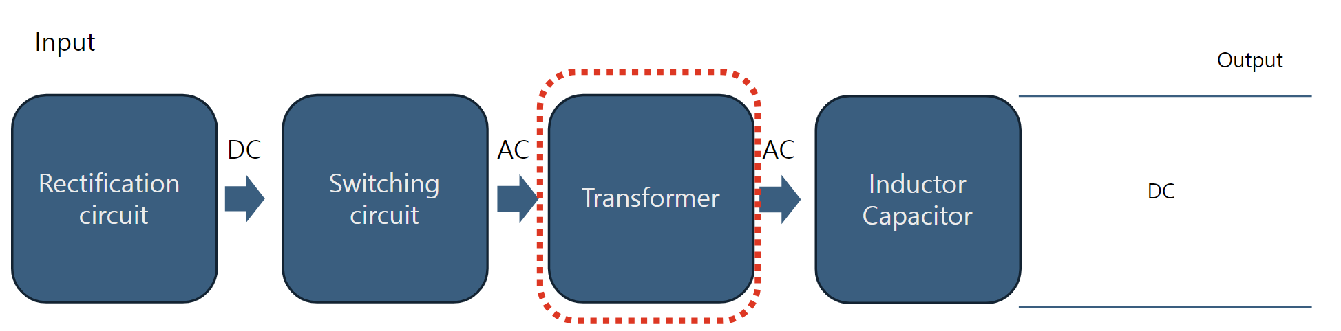 A Brief Overview of WIZnet PoE