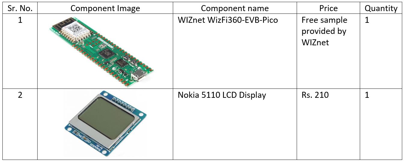 Automated Inventory management system