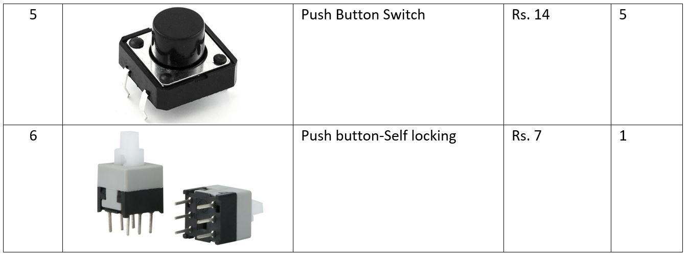 Automated Inventory management system