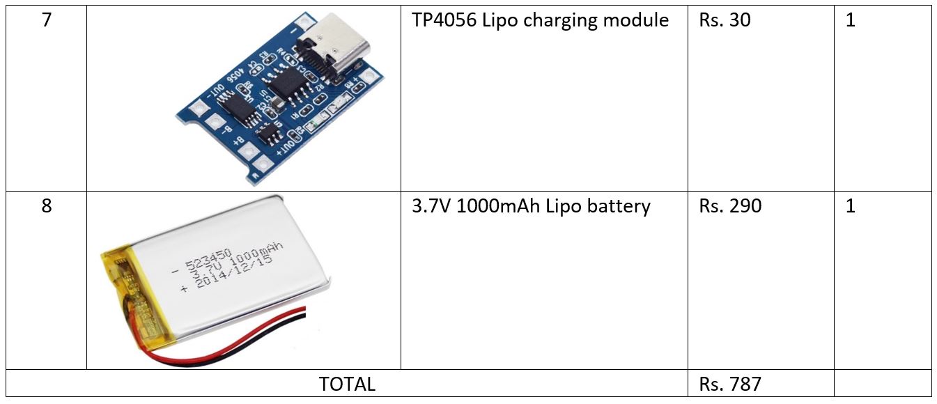Automated Inventory management system