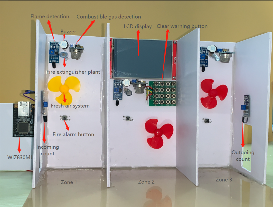 Intelligent building system