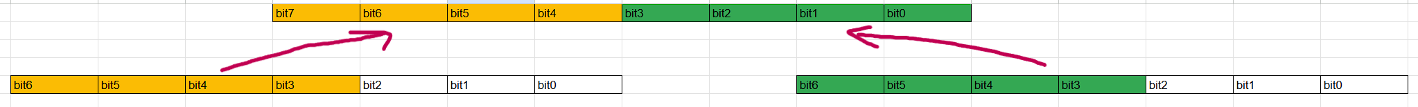 UDP Hamming code