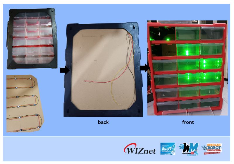 Warehouse IOT Monitoring
