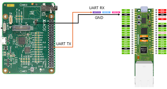 Home Automation with w5500-evb-pico Using X-Mos Voice Recognition:
