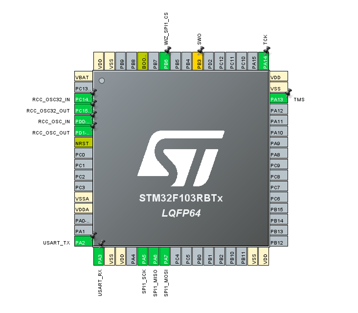 STM32F103 W5500 Coremark Test