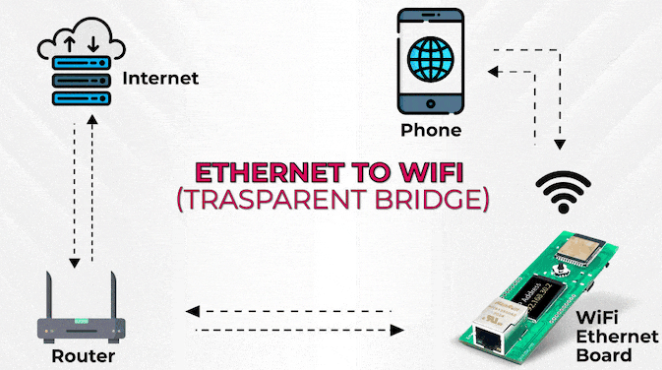 ESPi - Ethernet for ESP and Pico