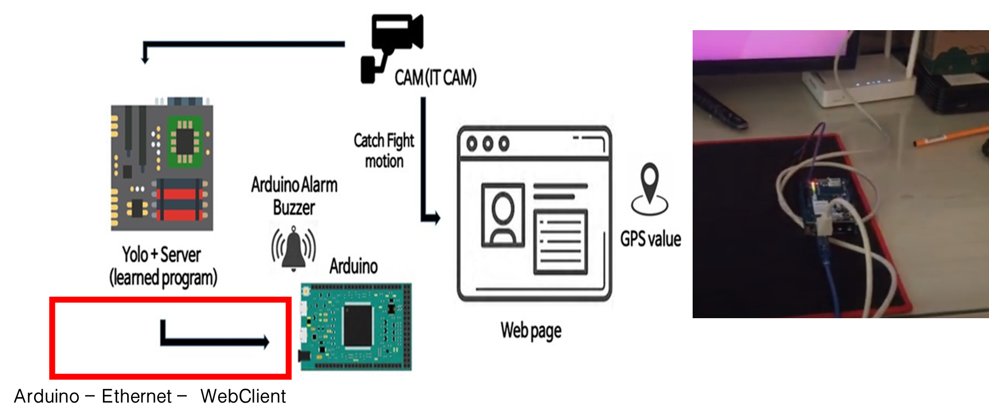 Buzzer alarm using Yolo and Arduino