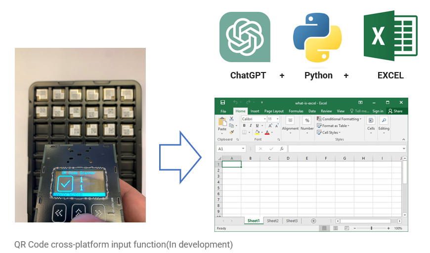 Digital QR Scanner (QR Code Recorder & QR Code Classify & Chip Counter ...