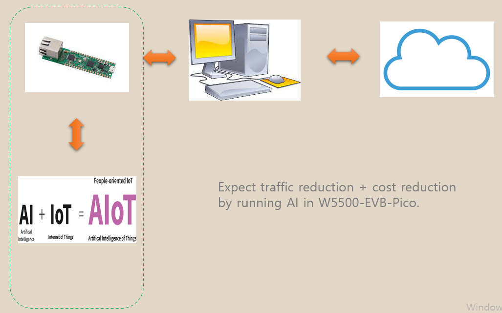TinyML(2) - using low-sensitivity sensor to predict high-performance sensor
