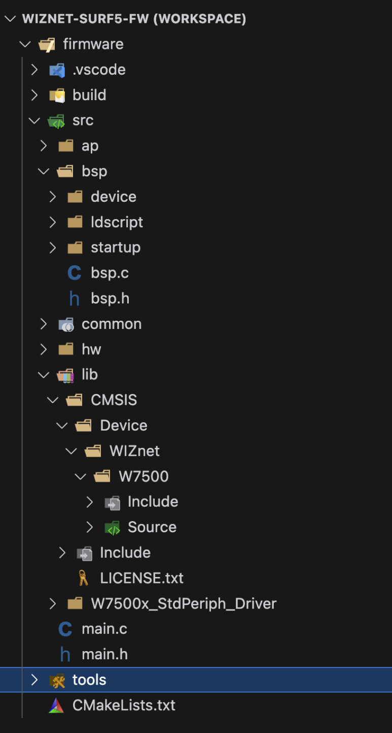 [WIZnet W7500 SURF5] - LED project production