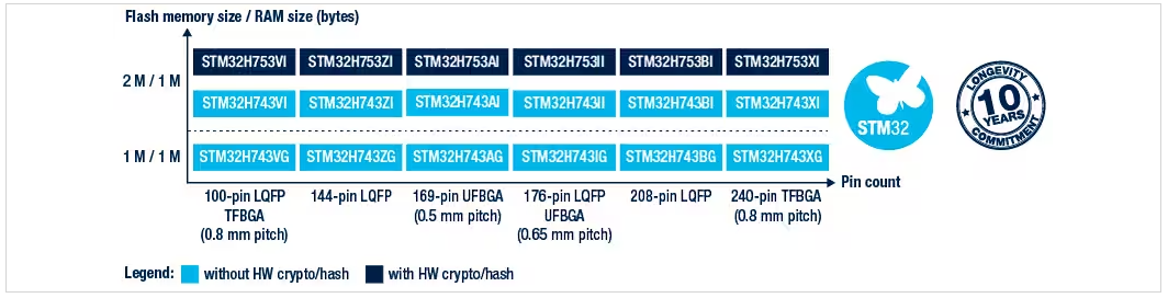 Designing an Ethernet Module by Connecting a W5500 to an STM32H7 100 ...