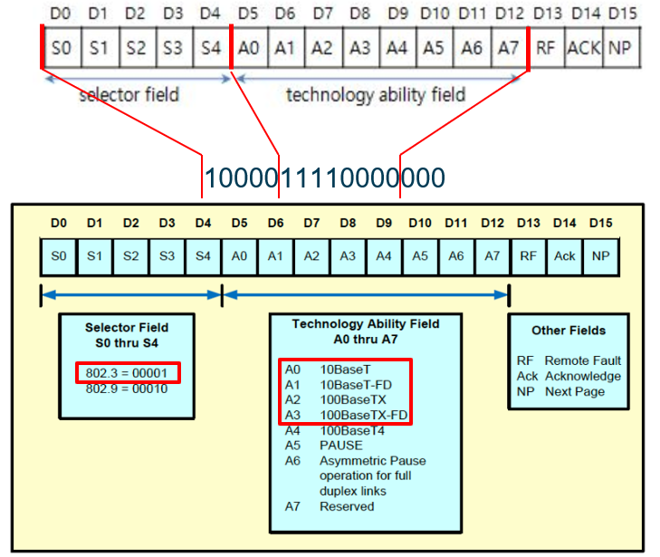 W5100S, W5500 Auto-Negotiation analysis
