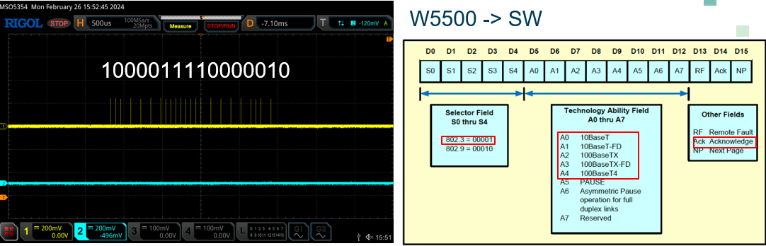 W5100S, W5500 Auto-Negotiation analysis