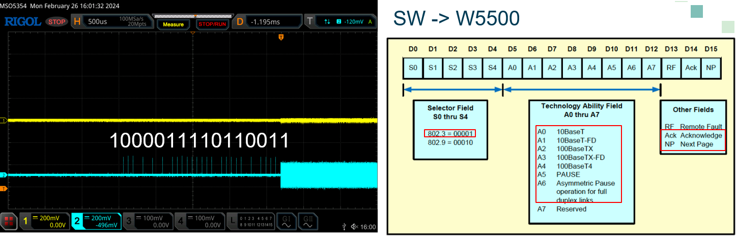 W5100S, W5500 Auto-Negotiation analysis
