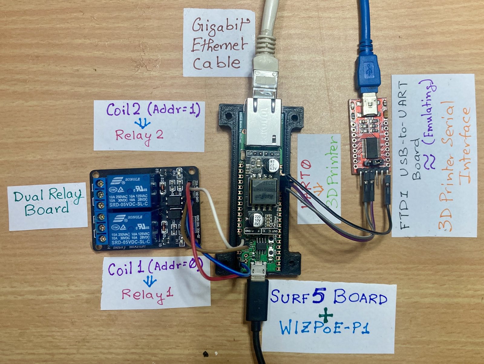 MODBUS TCP based I/O for 3D Printer automation