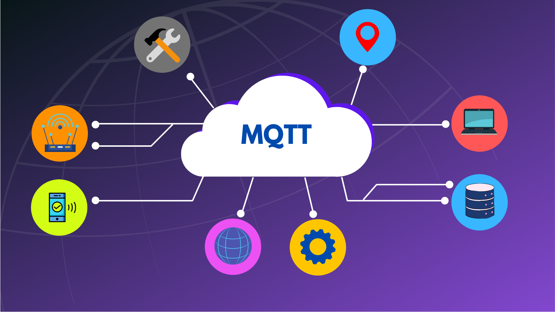 10. MicroPython development for W5100S/W5500+RP2040＜MQTT example＞