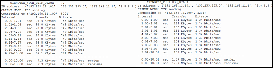 Boost Your W5100s Evb Pico With Hardwired Tcp Ip