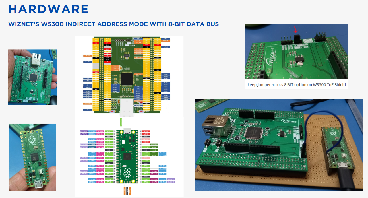 WIZnet’s W5300 Indirect Address Mode with 8-bit Data Bus