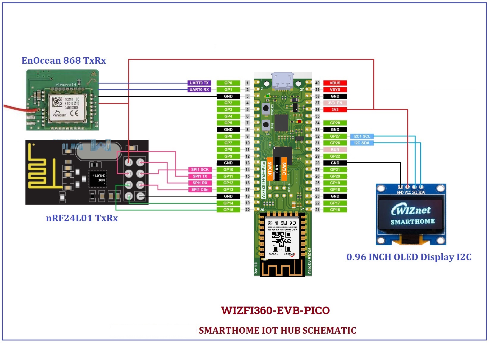 Smart home IoT Hub using WizFi360-EVB-PICO