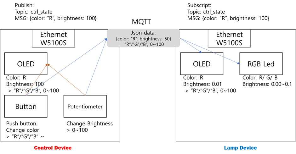 Pico Remote control Lamp (coded with chatGPT prompt)
