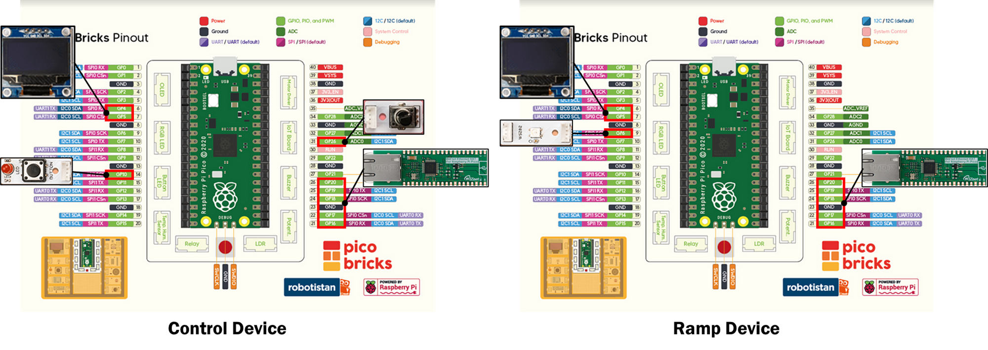 Pico Remote control Lamp (coded with chatGPT prompt)