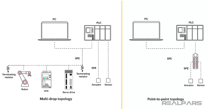 Single-Pair Ethernet: Revolutionizing Connectivity in Industrial Automation