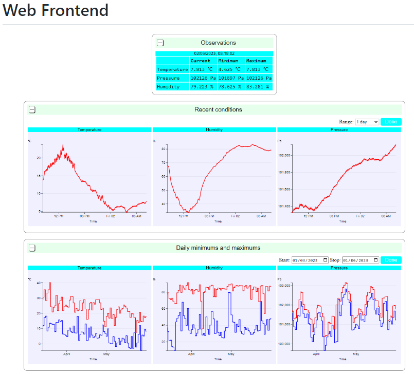 networked weather station