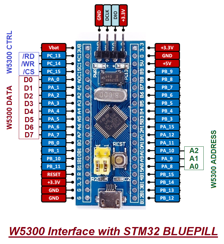 W5300 Home Automation using STM32 BLUEPILL (STM32F103)