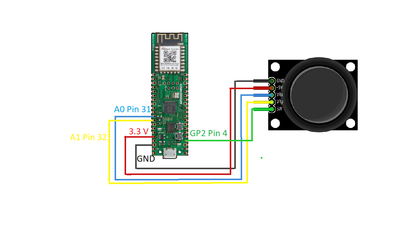 Wireless Robot Controller