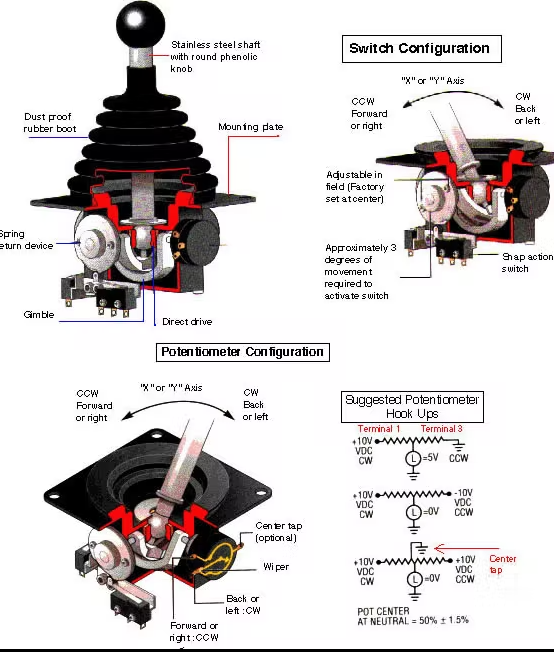Wireless Robot Controller