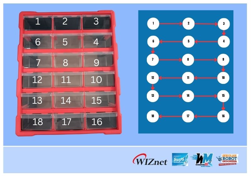 Warehouse IOT Monitoring