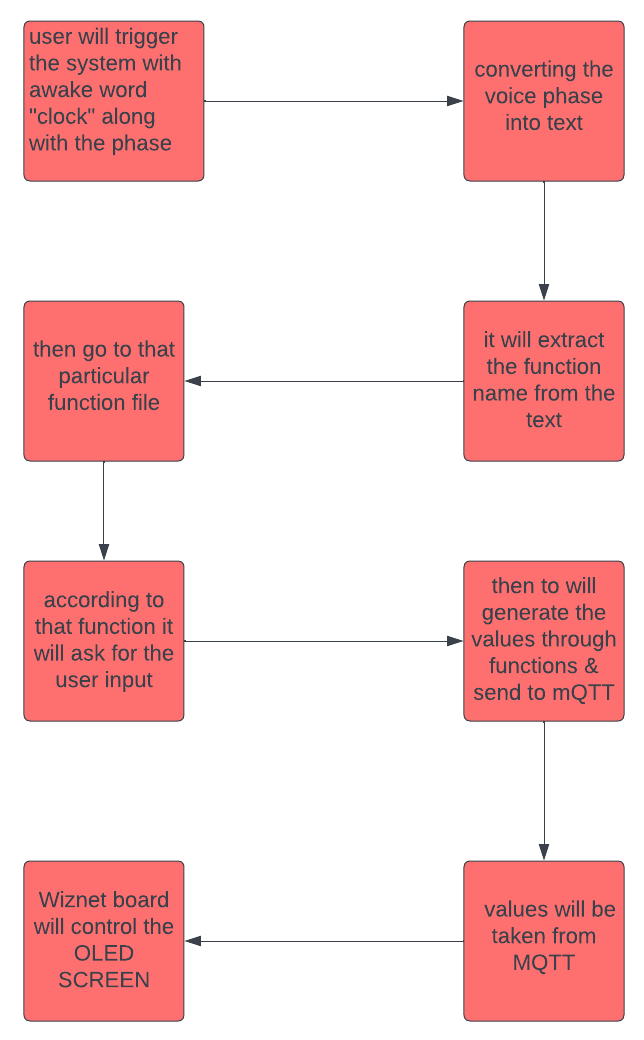 AIoT-_Smart-Clock-System