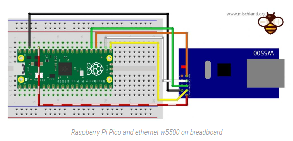 Raspberry Pi Pico and rp2040 board: ethernet w5500 with plain (HTTP) and SSL (HTTPS) requests
