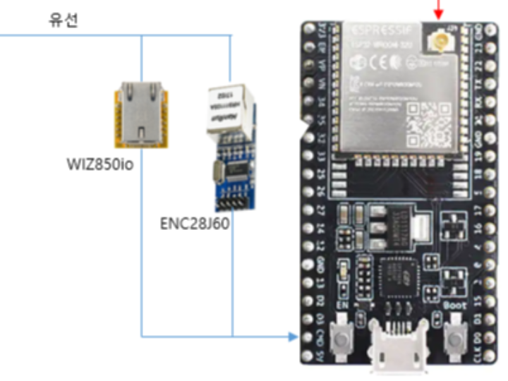 ESP32 WiFi와 이더넷(Ethernet) 모듈 W5500 및 ENC28J60 활용 서버(Server) HTTP JSON ...