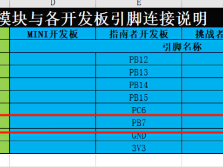 Step-by-step tutorial - the use of the microcontroller and w5500 module based on the wiznet software